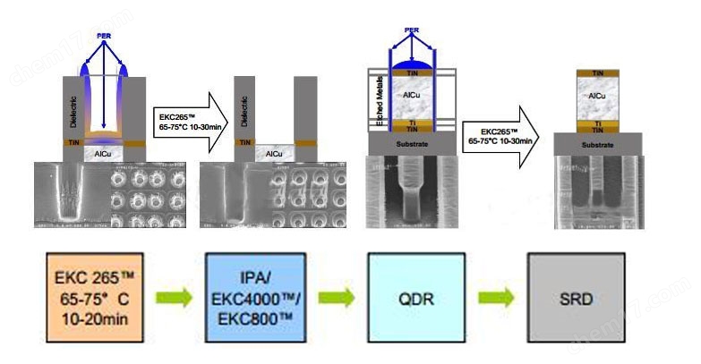 EKC265 刻蚀残留物去除剂-化工仪器网